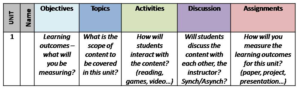 Course Design – Start with an Outline | Design Doc